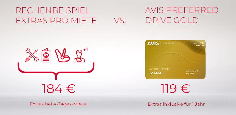 Avis Preferred Drive Mietwagen-Mitgliedschaft