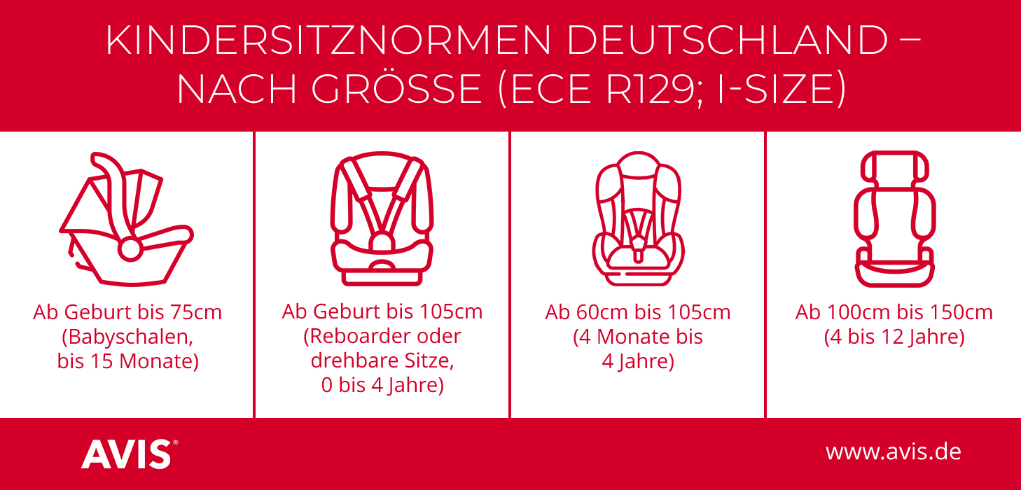 Kindersitz Pflicht Deutschland