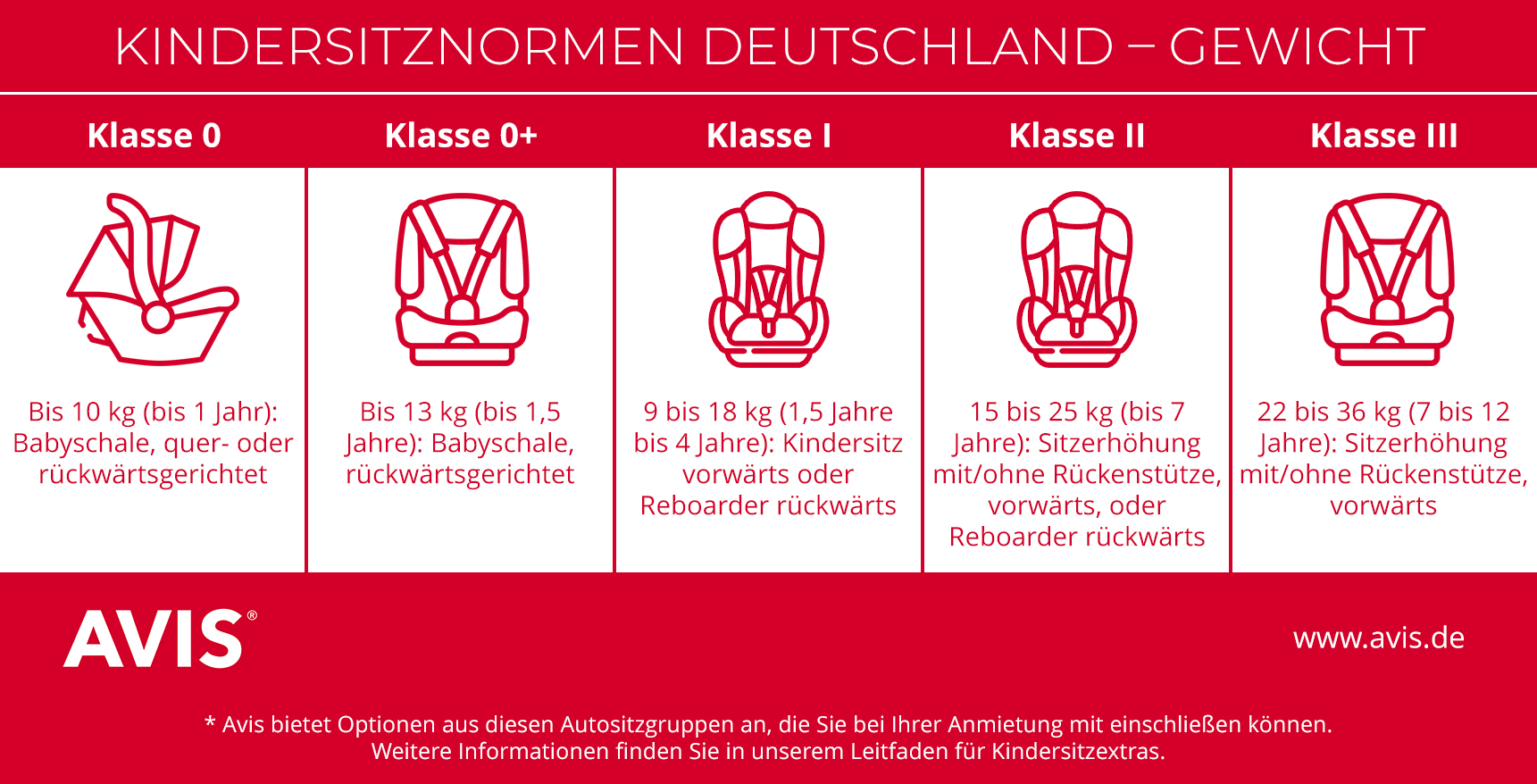 Kindersitz Pflicht Deutschland