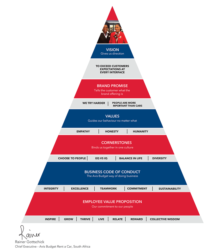 Avis Vision and Values - Avis Promises | Avis South Africa